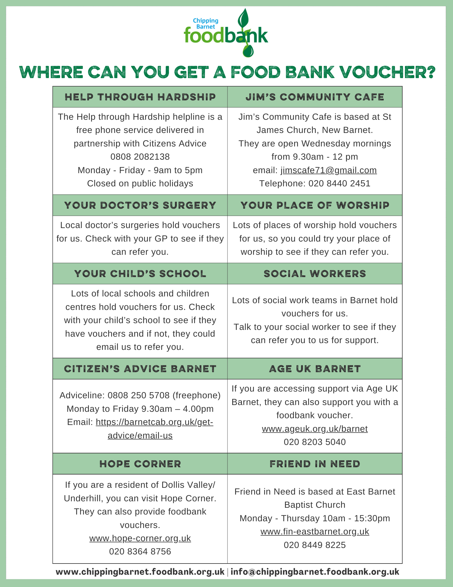 Foodbank vouchers | Chipping Barnet Foodbank